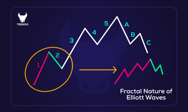 Wave 1 A Fractal
