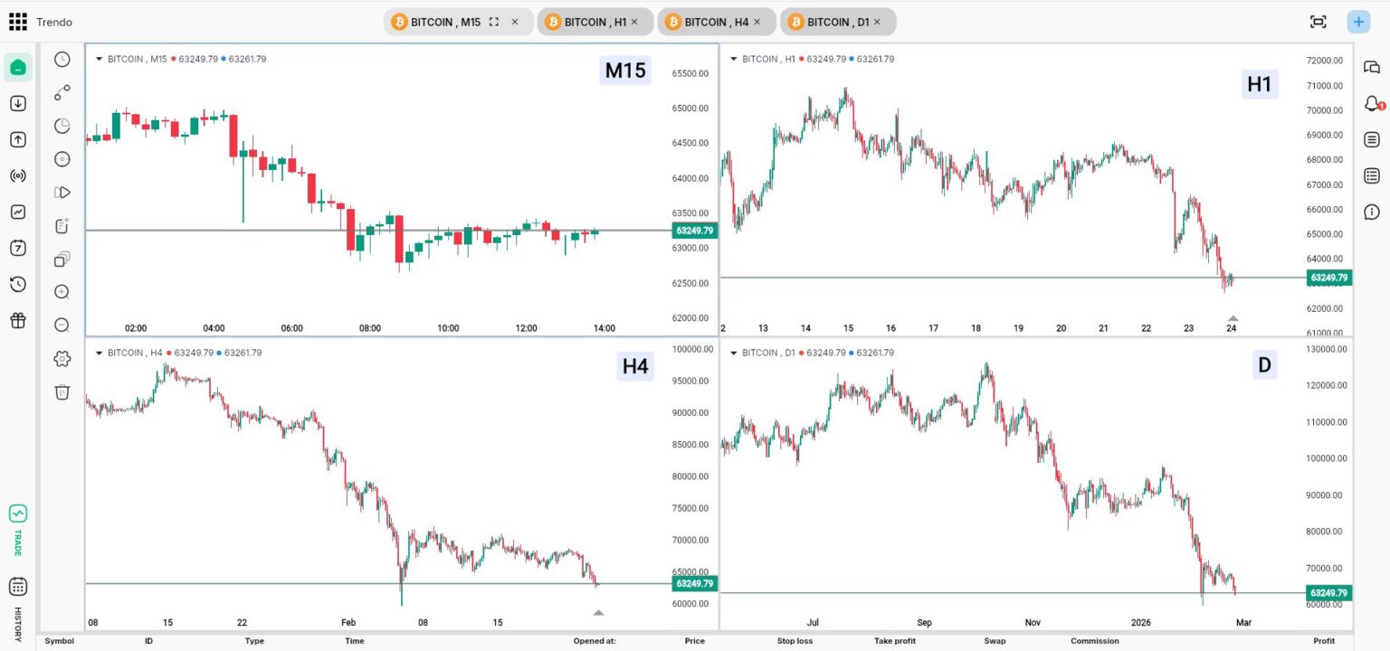 Forex Time Frames Explained: Best Time Frame To Trade Forex