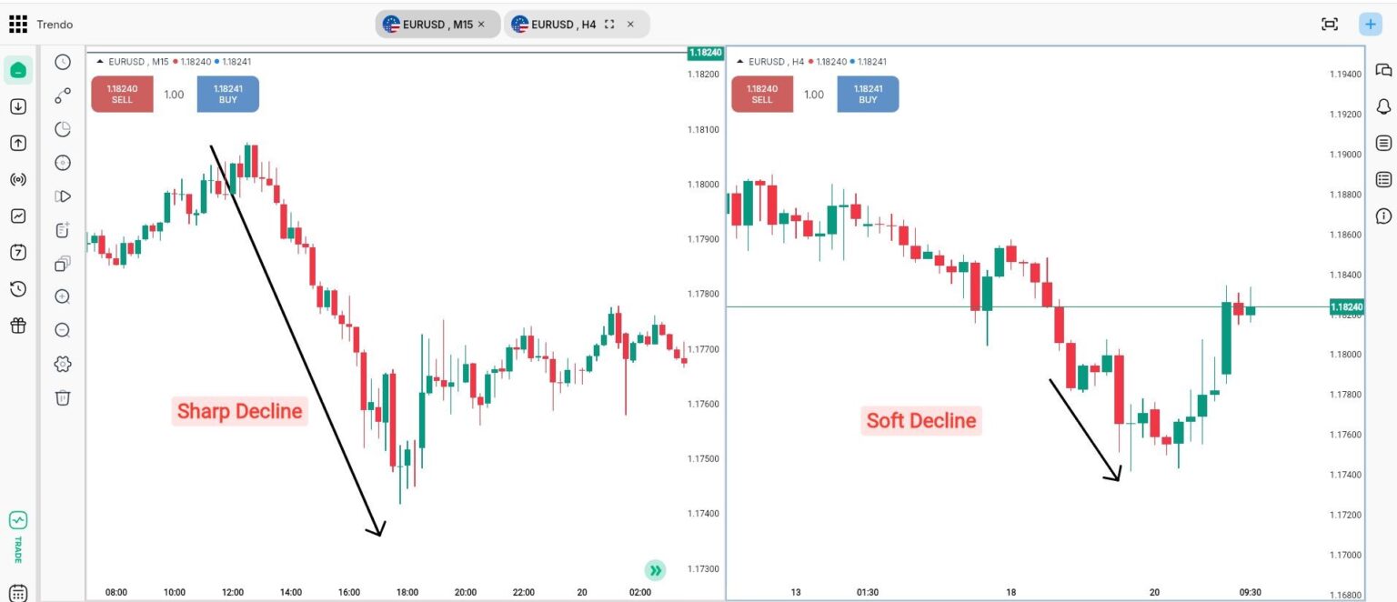 Forex Time Frames Explained: Best Time Frame To Trade Forex