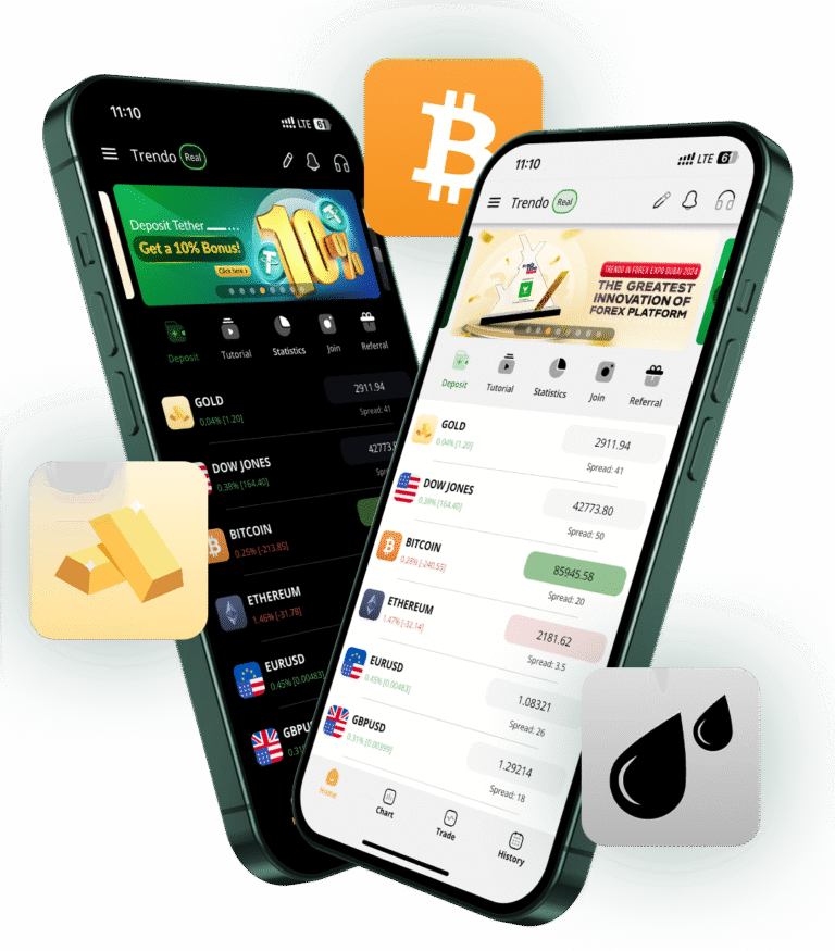 Trendo: Real, Demo, PAMM & More – ECN Accounts