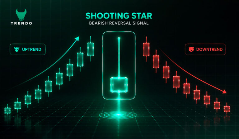Shooting Star Candlestick: Pattern + Trading Strategy