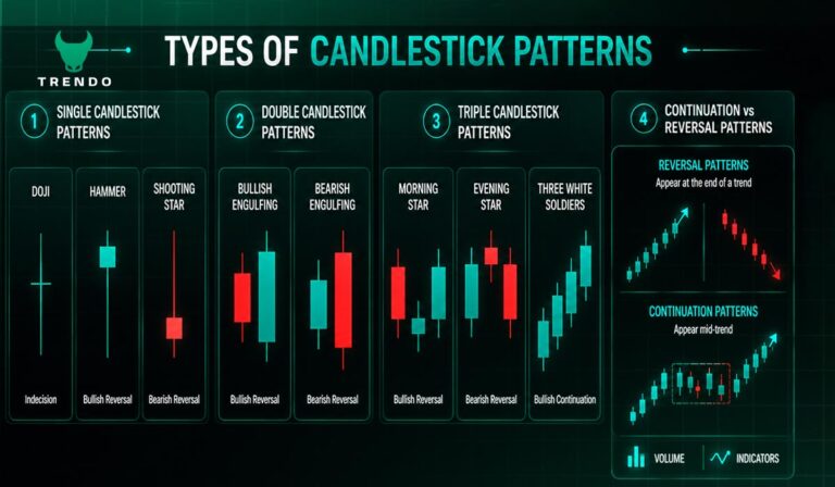 Legendary Guide: What Is Candlestick Chart In Trading? ۴ Types + 14 ...