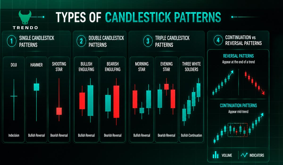 Legendary Guide: What Is Candlestick Chart In Trading? ۴ Types + 14 ...